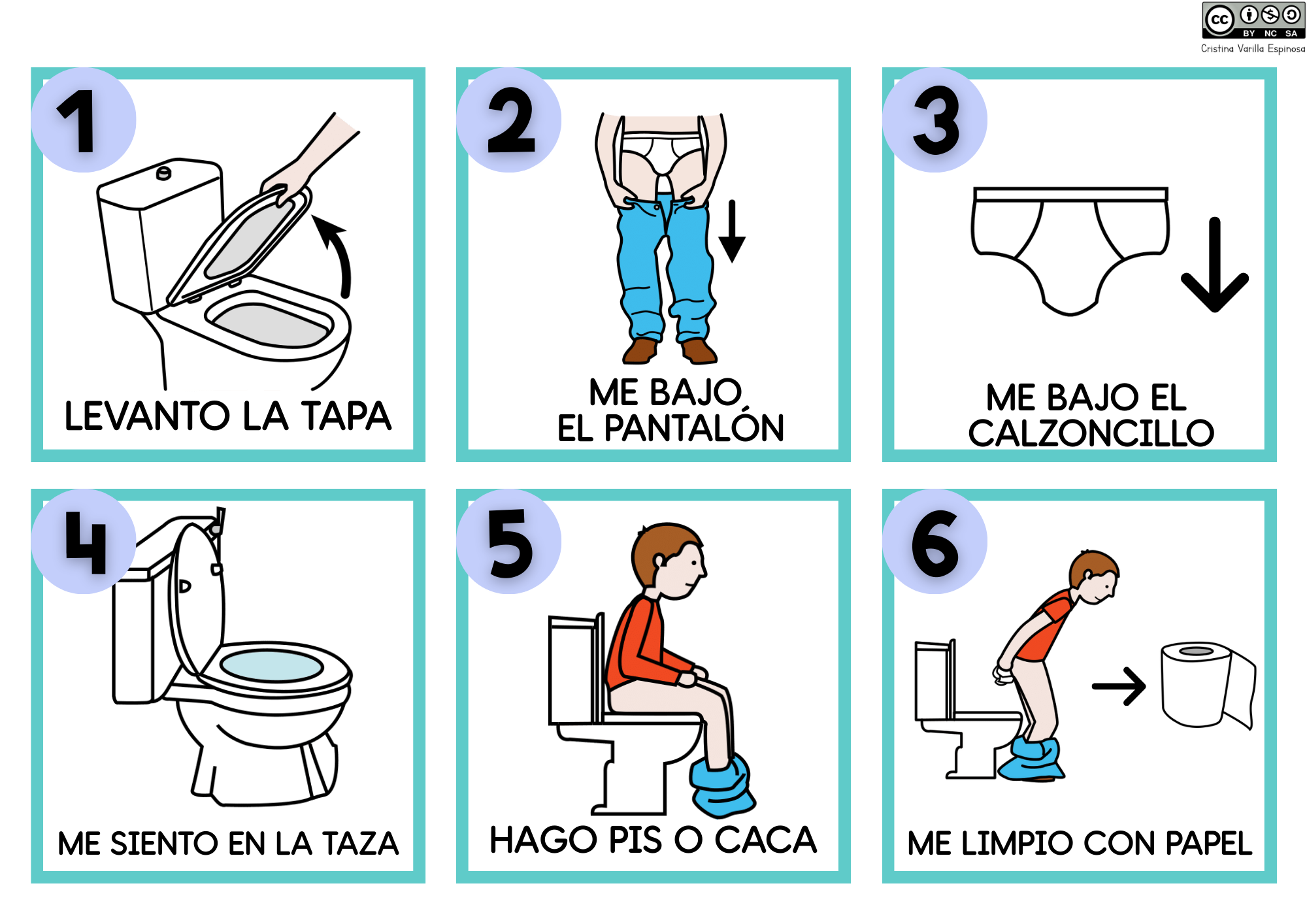 Secuencia uso WC chicas y chicos